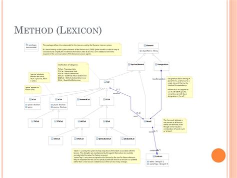 Ppt Dynamic Building Of Domain Specific Lexicons Using Emergent Semantics Powerpoint