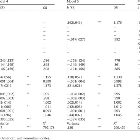 Hierarchical Generalized Linear Model Effects Standard Errors And