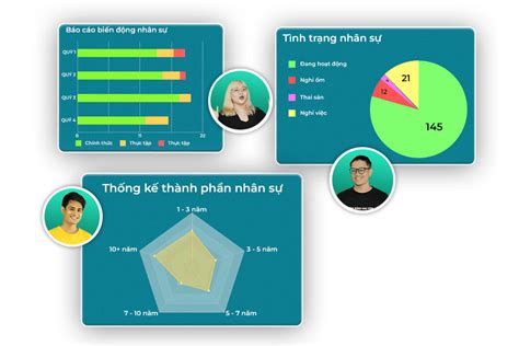 Tổng hợp Báo cáo nhân sự phải nộp hàng tháng