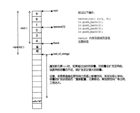 c vector源码解析（侯捷stl） 晚安地球人1 博客园