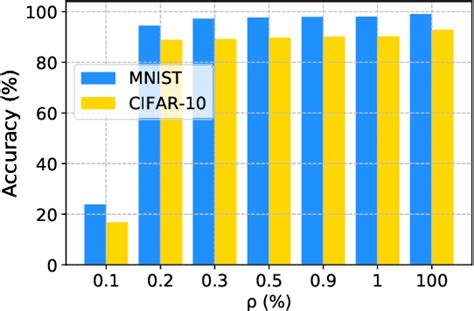 Deep Anomaly Detection For Time Series Data In Industrial Iot A Communication Efficient On