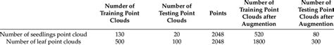Training Datasets And Testing Datasets Settings Download Scientific