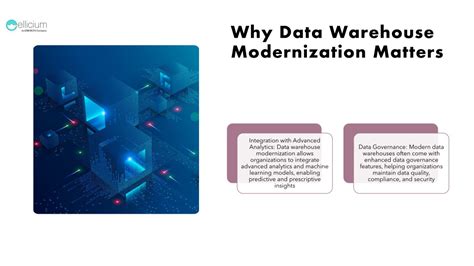 Ppt Why Data Warehouse Modernization Matters In The Digital Age Powerpoint Presentation Id