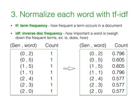 Textrank Algorithm Pdf