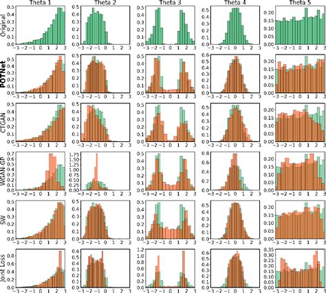 figure 1 from generative modeling for tabular data via penalized