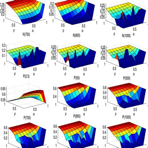 The Interaction Of The Prey Escaping And The Herd Shape On The Temporal