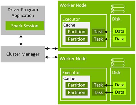 Introduction To Apache Spark Processing NVIDIA