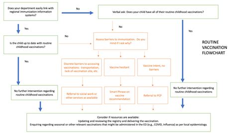Identify Acep