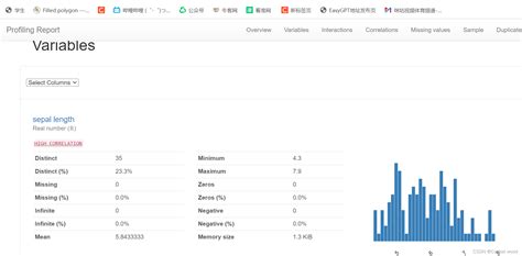 Pandas Profiling Ydata Profiling介绍与使用教程ydata Profiling Java版 Csdn博客