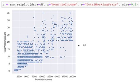 Interactive Visualizations With Pandas Seaborn And Ipywidgets