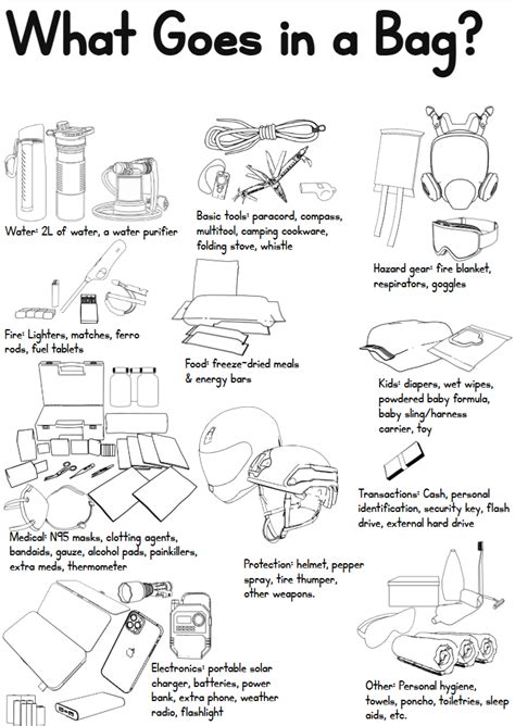 An Illustrated Guide To Bugging Out Or In