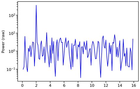 Power Spectrum Example — Stingray V225