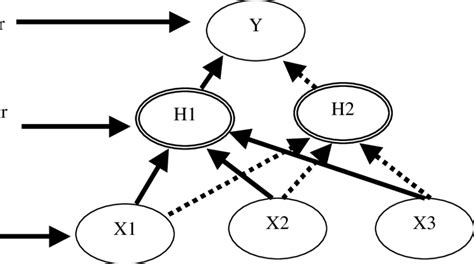 Network Diagram With 3 Inputs And Two Hidden Neurons Download