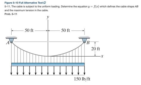 Solved Given The Cable Geometry In Problem 5 11 Determine