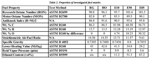 Octane Boosters Grumpys Performance Garage