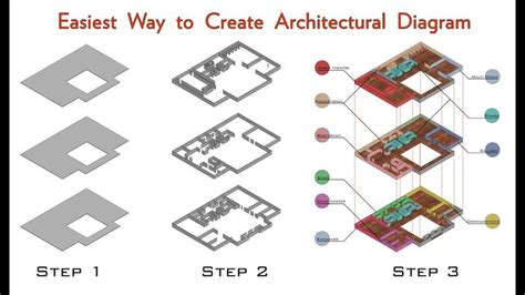 An Easy Way To Create Architectural Diagram