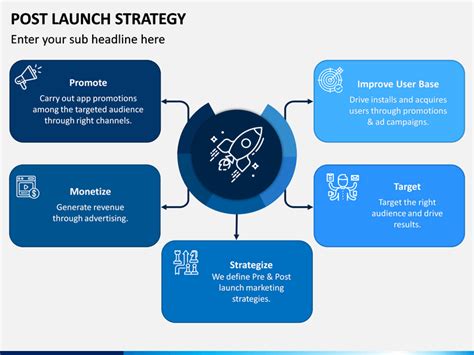 Post Launch Strategy PowerPoint And Google Slides Template PPT Slides