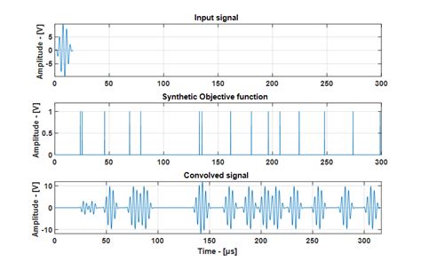 Matlab Deconvolution Of A 1d Time Domain Wave Signal Convolved With