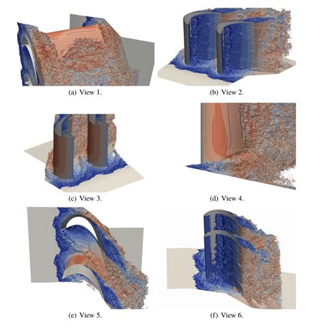 Post Processing Visualization Of High Order Solutions Using The Gmsh Reader Plugin In Paraview