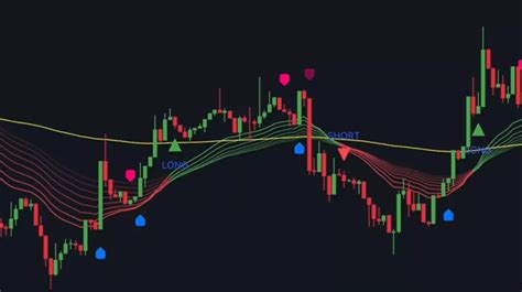 How To Tracking Real Time Nft Sales On Aggregator