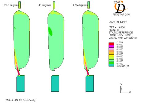 Mach Number Contours At Selected Radial Sections Download Scientific