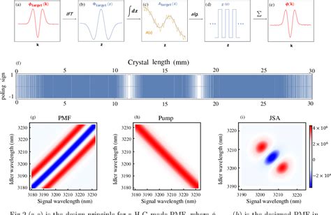 Figure 2 From Design Of Mid Infrared Entangled Photon Sources Using Lithium Niobate Semantic