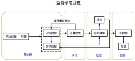 人工智能基础:机器学习常见的算法介绍 知乎 人工智能基础:机器学习常见的算法介绍 知乎