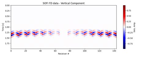 31 Amplitude Based Moment Tensor Inversion — Fracspy