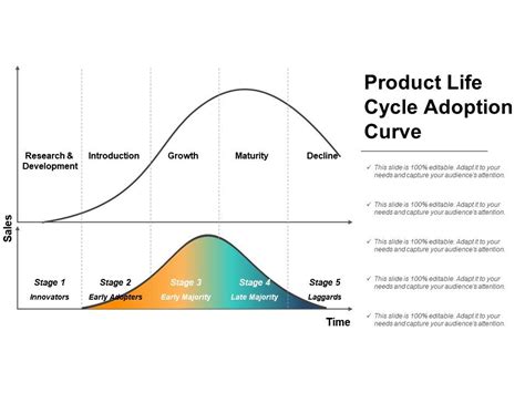 Product Life Cycle Adoption Curve Powerpoint Slide Templates Powerpoint Slide Images Ppt