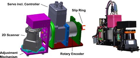 Figure 1 From Breadboard Model Of A 3d Lidar Sensor For Real Time Pose Estimation Of Spacecraft