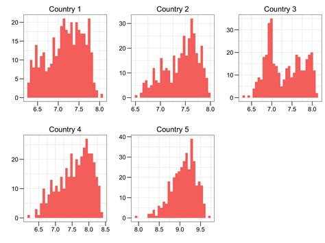 Sql How To Get Distinct Count Along With Different Conditions Stack