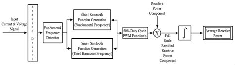 Block Diagram Of The Complete Software System Design Download Scientific Diagram