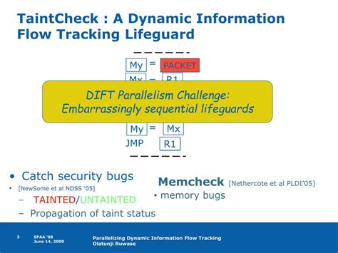 Ppt Parallelizing Dynamic Information Flow Tracking Powerpoint