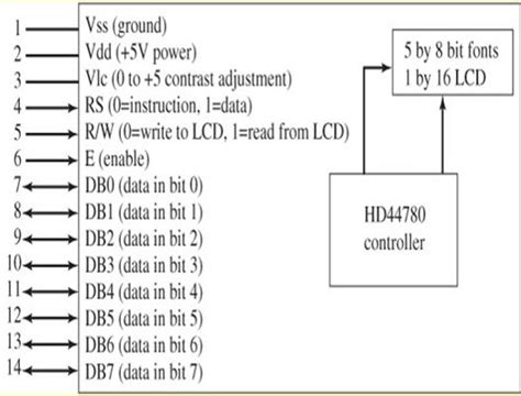 AVR Atmega Mega board 배우기 asm avr LCD display