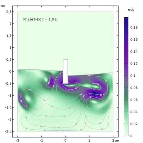 modeling free surfaces in comsol multiphysics® with moving mesh comsol ブログ