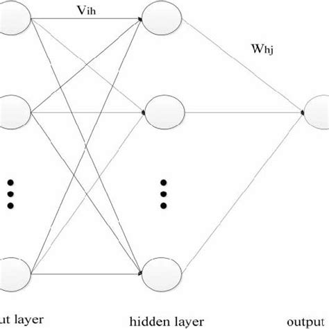 Pdf A Neural Network Based Prediction Model In Water Monitoring Networks
