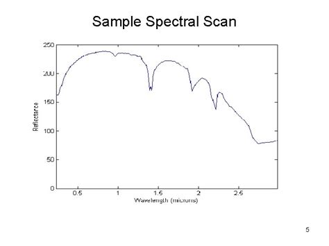 Nonnegative Tensor Factorization For Object Identification Using Hyperspectral