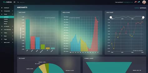 基于angularjs和bootstrap的透明管理模板bluradmin