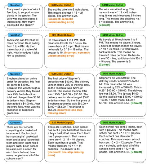 论文：chain Of Thought Prompting Elicits Reasoning In Large Language Models翻译笔记链式思考、思维链 Csdn博客