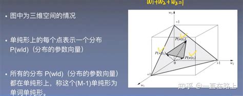 plsa模型 概率潜在语义分析 知乎
