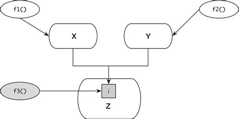 【ddd】学习笔记 领域模型与结构范式领域模型 结构 Csdn博客