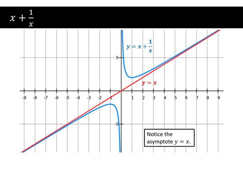 PPT Topic Graph Sketching PowerPoint Presentation Free Download ID