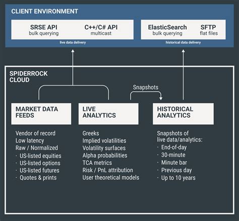 Algorithmic Trading Data Analytics Engine SpiderRock Platform