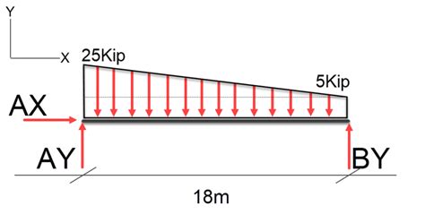 Resolving Non Uniform Distributed Loads On A Beam Catiawidgets2023