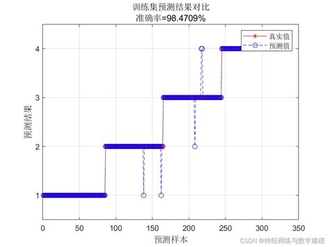 Pso Cnn Bilstm多输入分类预测粒子群优化算法 卷积 双向长短期神经网络分类预测matlab多序列输入 分类算法 Csdn博客