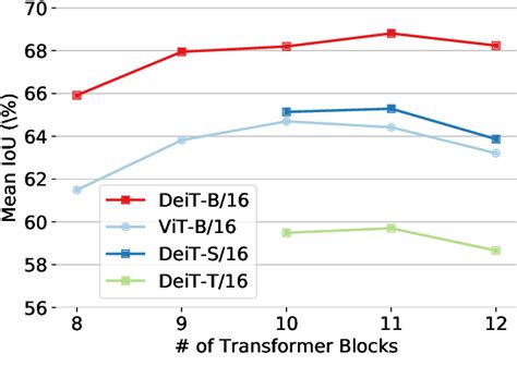 Figure 1 From Feature Proxy Transformer For Few Shot Segmentation