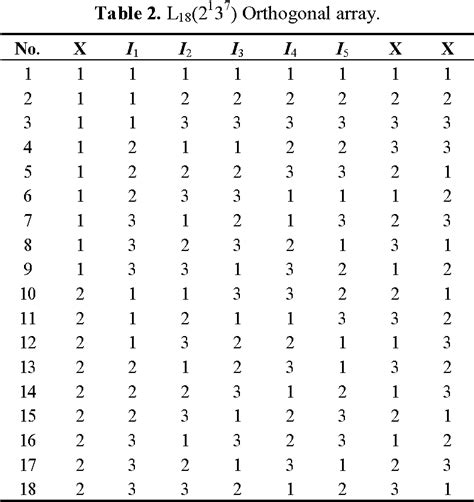 Table 2 From Optimization Of A Fuzzy Logic Control Based Five Stage