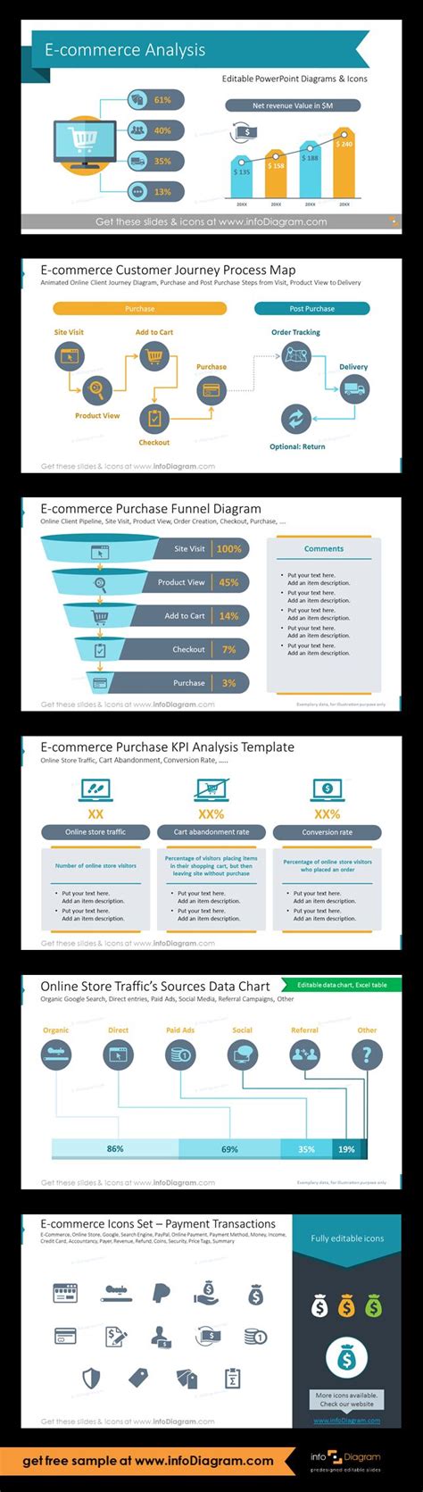 E Commerce Analysis Management Presentation Ppt Template Data Charts Process Map Analysis