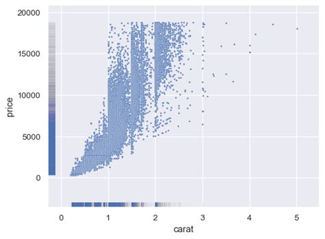 Gplot — Seaborn 0122 Documentation