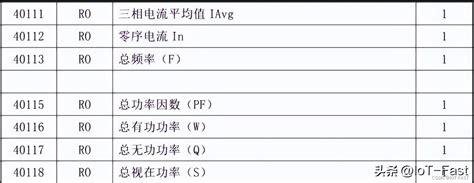 node red 魔改版本（iot fast）成功完成了对im300多功能仪表对接 node red usb转485 csdn博客